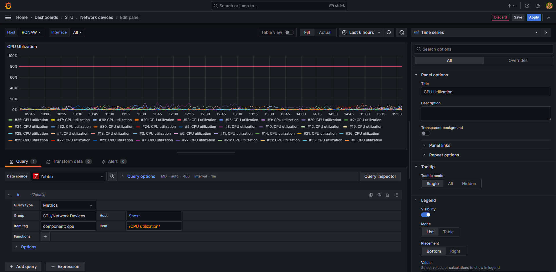 Showing mean value of multiple series - Zabbix - Grafana Labs Community Forums