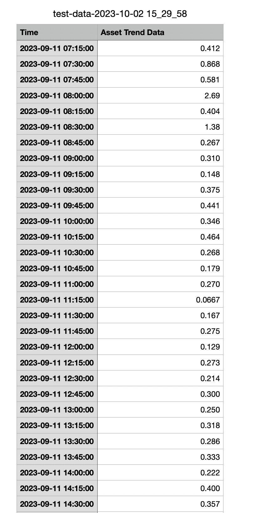 How To Extract A Value From Json Api Response At A Given Index Dashboards Grafana Labs