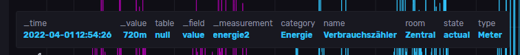 Speed Up Long Running Flux Query Influxdb Grafana Labs Community Forums