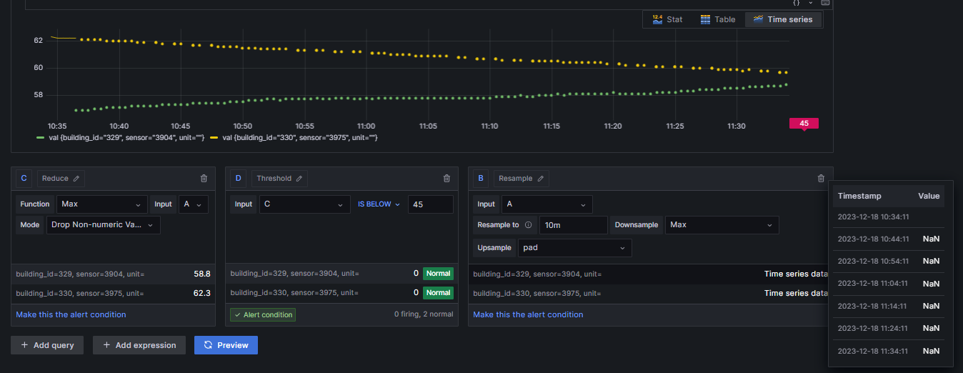 Multi-dimensional alert resampling leads to NaN - Alerting - Grafana Labs Community Forums