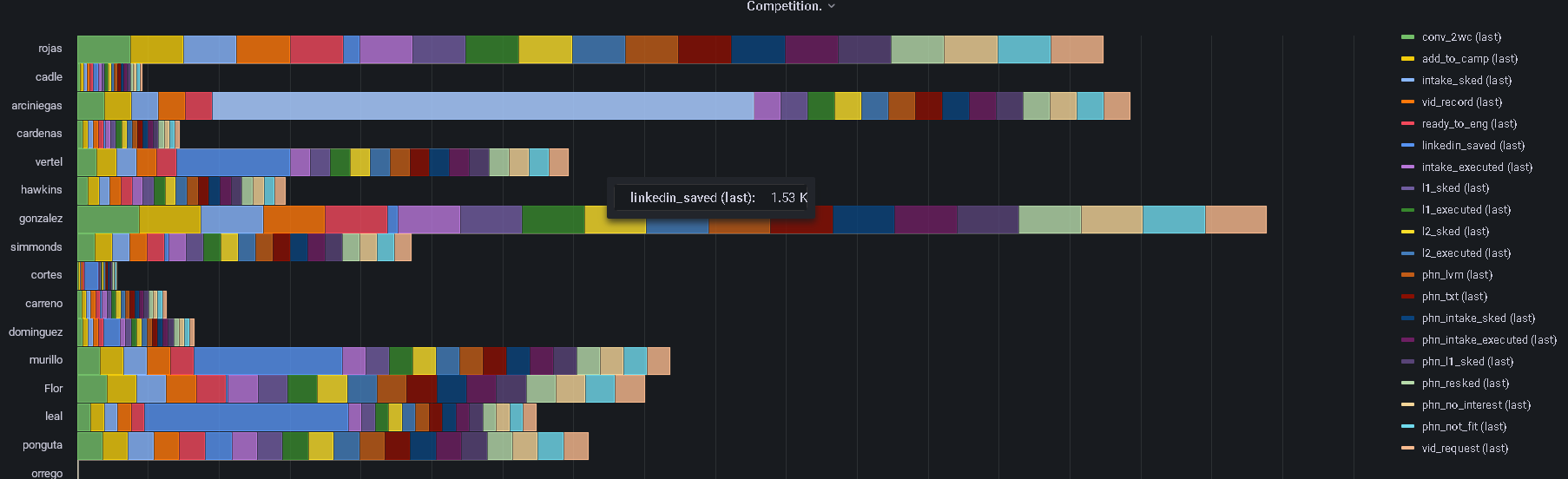 Create graph from this table - Bar Chart Panel - Grafana Labs Community ...