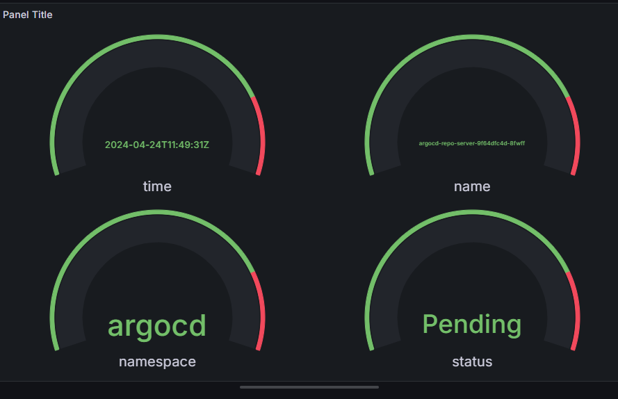 Displaying and Structuring JSON Data in Grafana from Zabbix - Page 2 ... Displaying and Structuring JSON Data in Grafana from Zabbix - Page 2 ...
