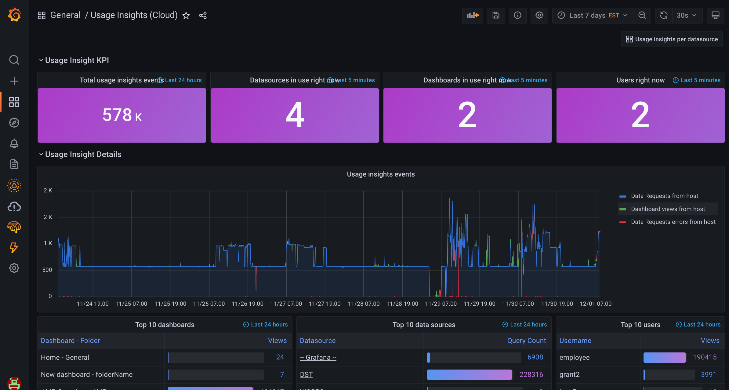 Does Grafana provide any built-in functions to monitor itself? - Developers & API - Grafana Labs ...
