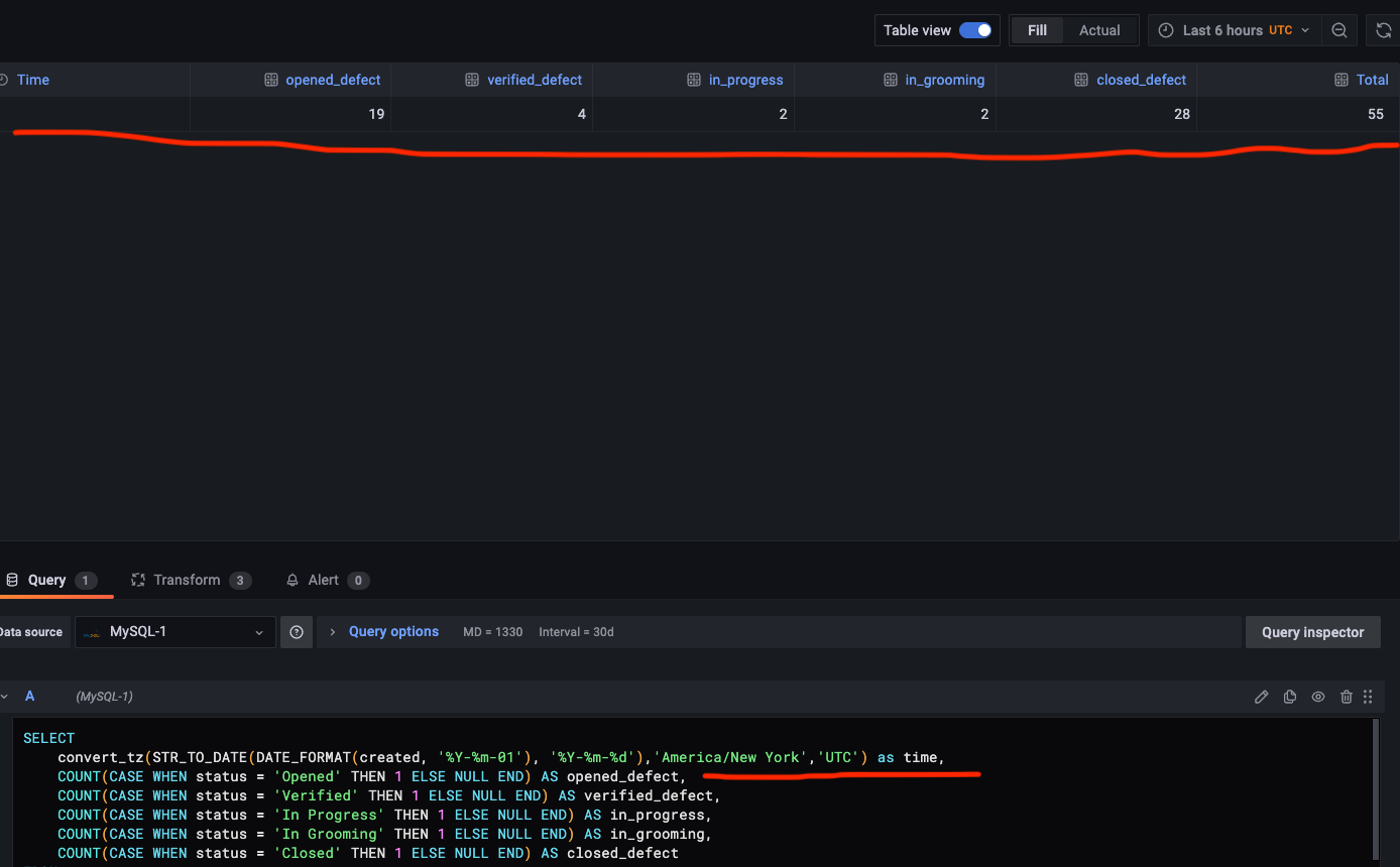 Timegroup Doesn T Work Correct Grafana V8 2 6 Time Series Panel Grafana Labs Community
