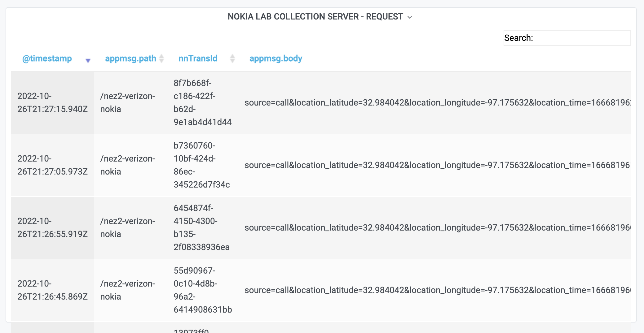 Splitting values from data panel column and creating a seperate column for each vaue ...