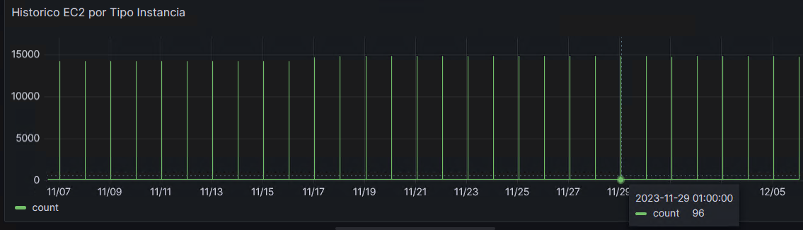 Timeseries Panel Using Postgresql With Cloudquery Data Postgresql Grafana Labs Community Forums