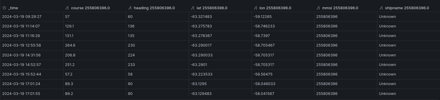 Show Multiple Routes in a single Geomap Panel - Geomap Panel - Grafana ... Show Multiple Routes in a single Geomap Panel - Geomap Panel - Grafana ...
