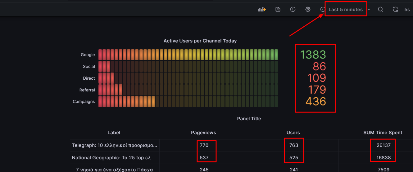 Date Picker Doesn't work properly with the Dashboard - Dashboards - Grafana Labs Community Forums