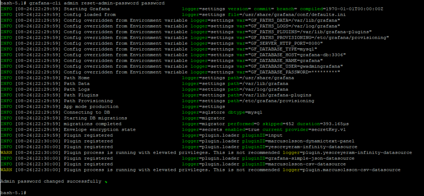 Can't change admin password in CLI using Docker Container when used with Swarn Secrets ...