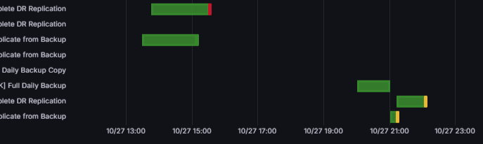 State timeline visualisation - Prometheus - Grafana Labs Community Forums