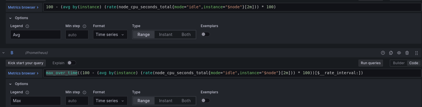 Prometheus node_exporter promql query to get aggregated daily peak (max) and avg CPU utilisation ...