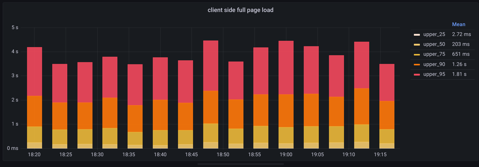 Stacked Bar Graph From Timeseries Data - Prometheus - Grafana Labs Community Forums