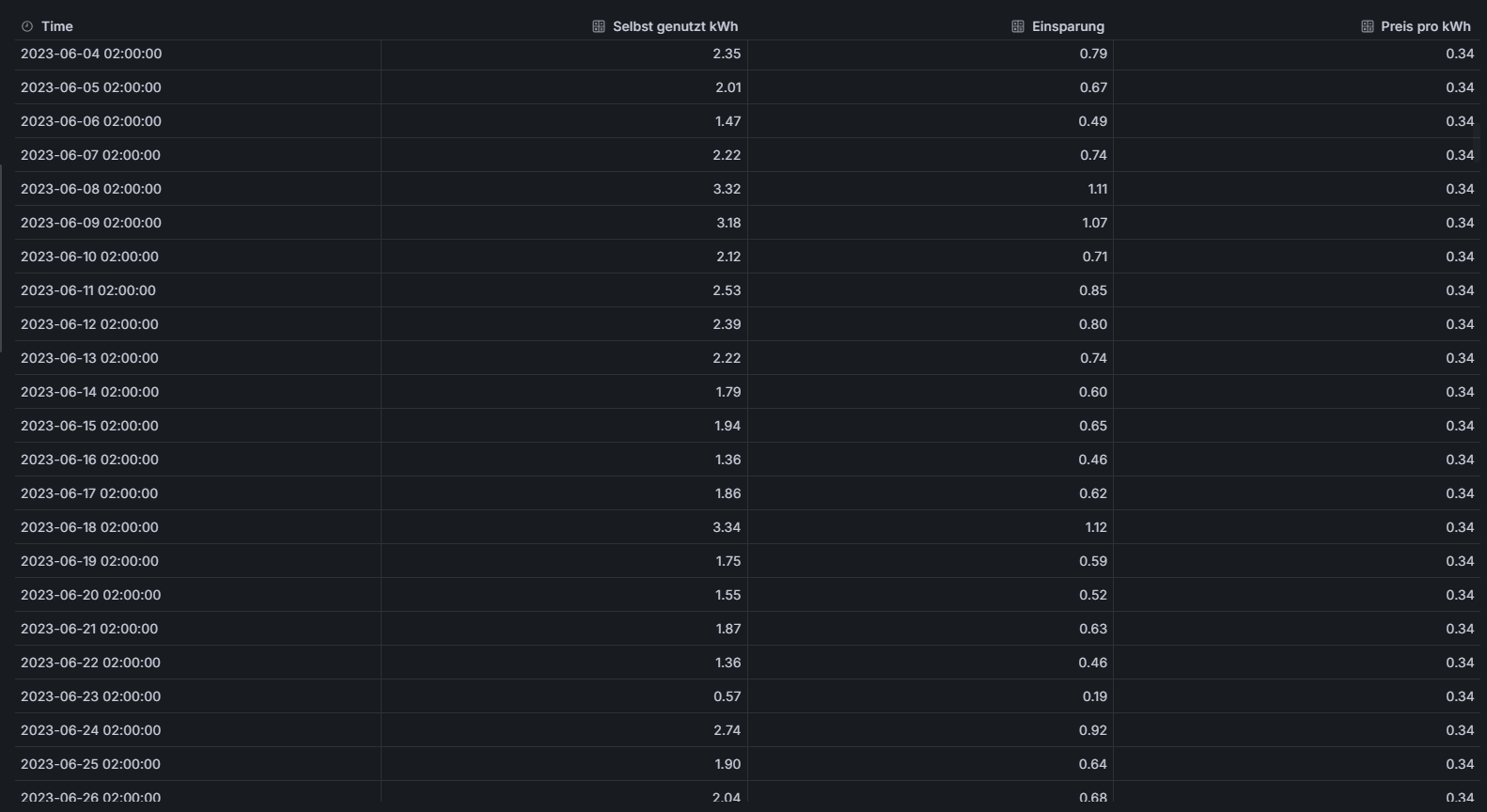 How To Graph A Cumulative Sum Of Different Influxdb Series Dashboards Grafana Labs Community 9908