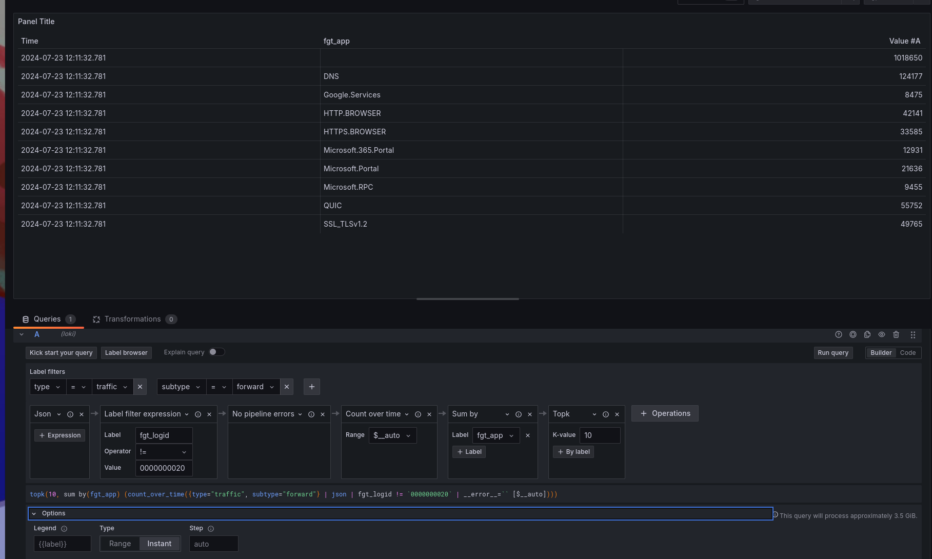 Loki metric query on high cardinality labels (fields) - Grafana Loki - Grafana Labs Community Forums