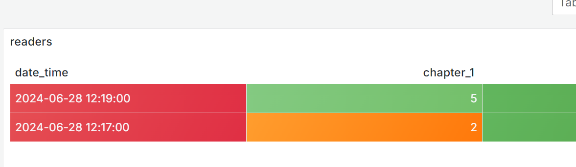 Rearrange table cells to start at bottom - Dashboards - Grafana Labs Community Forums