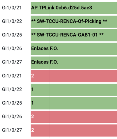 How to get two results in two columns inside a table - InfluxDB - Grafana Labs Community Forums