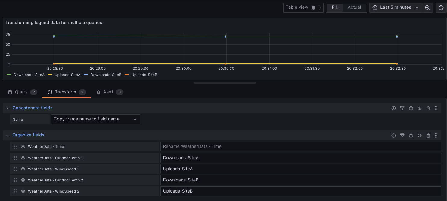 Transforming legend data for multiple queries - Dashboards - Grafana Labs Community Forums