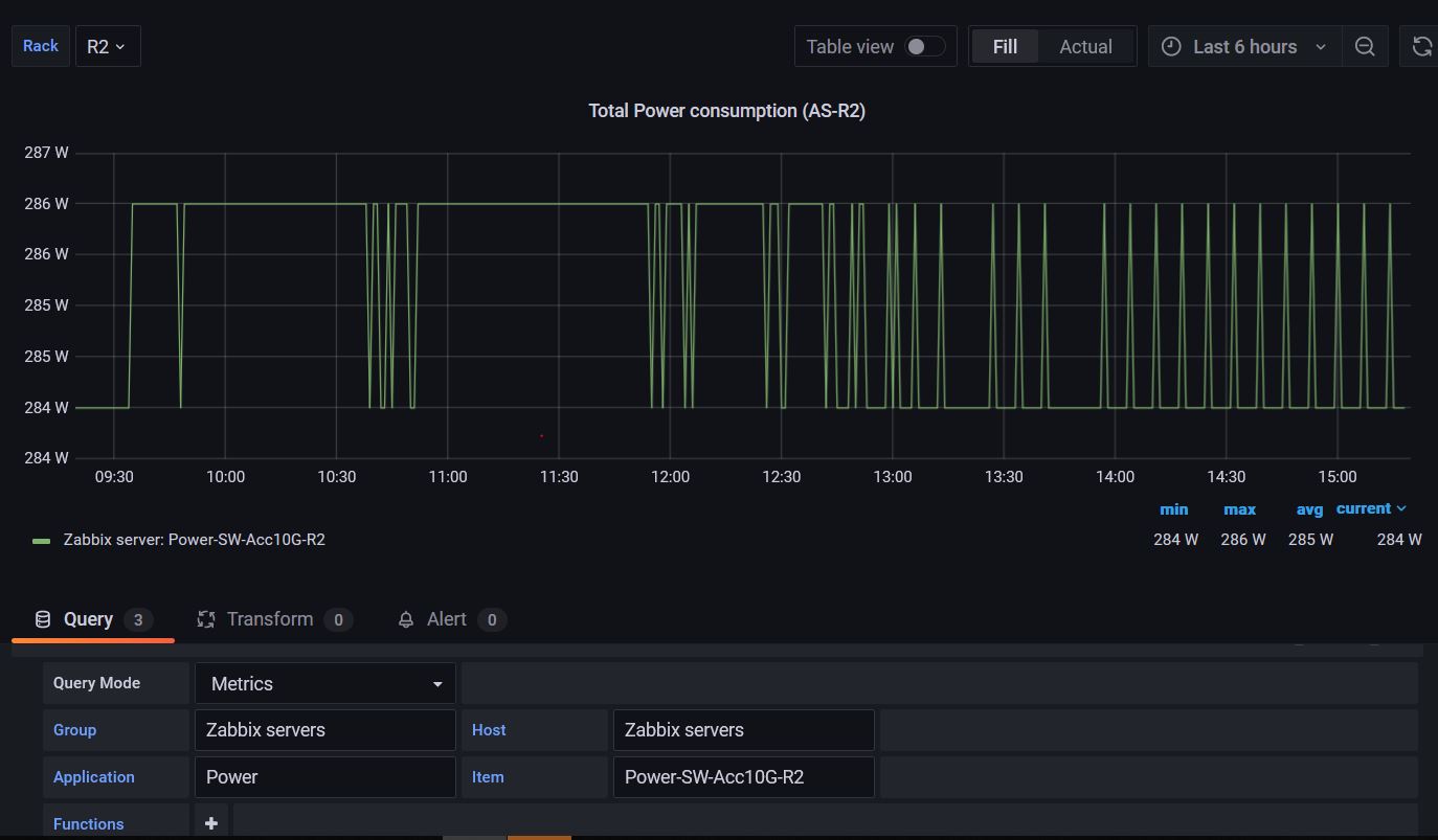 Problem In Using Variable In Item Field With Zabbix Data Source
