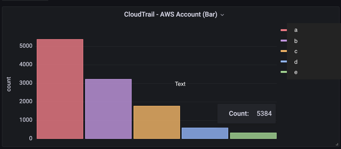 How to get different colour for each legend in a bar chart - Bar Chart Panel - Grafana Labs ...
