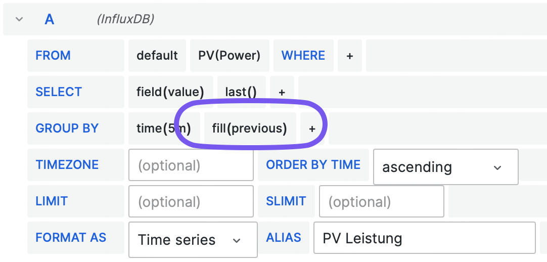 Use Previous Values If There Are No New Values Influxdb Grafana Labs Community Forums