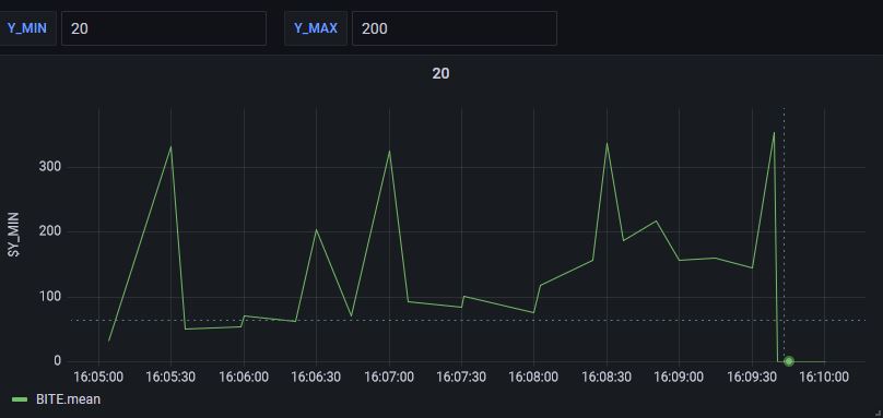 Set Axis Scaling With Variables Dashboards Grafana Labs Community Forums