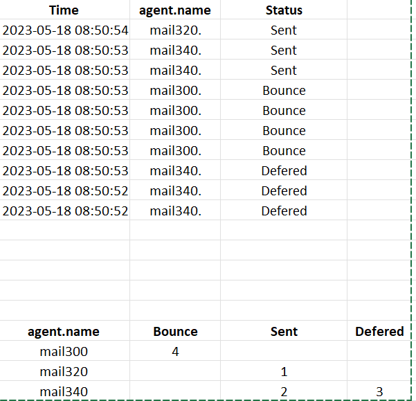 Transforming Table Data Column to Label Row - Table Panel - Grafana ... Transforming Table Data Column to Label Row - Table Panel - Grafana ...