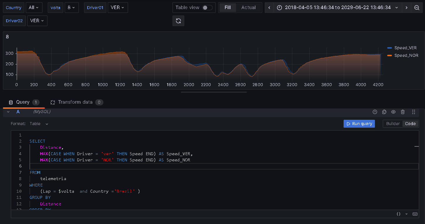 I Can't use variable inside a function? - MySQL - Grafana Labs Community Forums