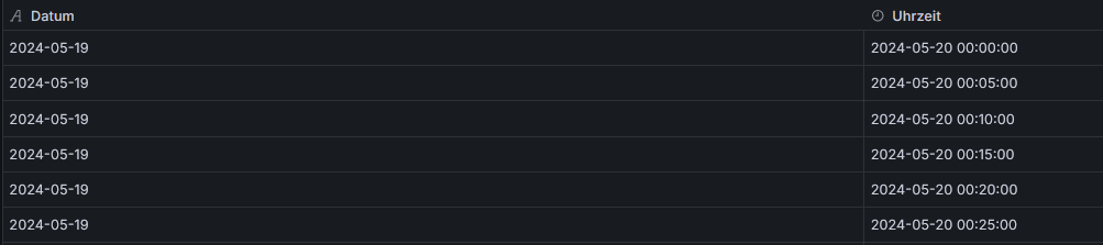 Date And Time Handling With Grafana Grafana Grafana Labs Community Forums