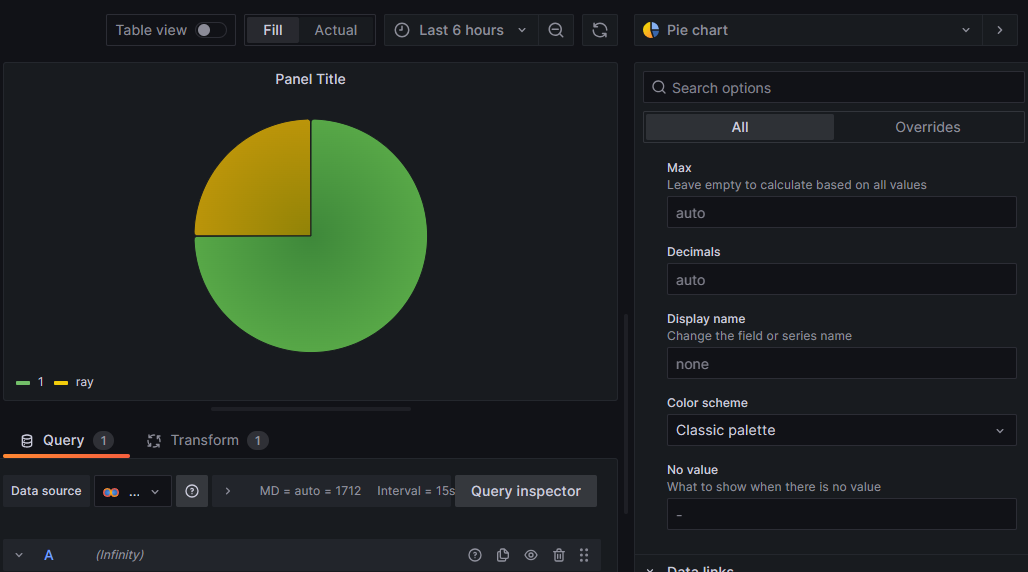 How to show No Data Available in pie chart if there is 0 rows available - Dashboards - Grafana ...