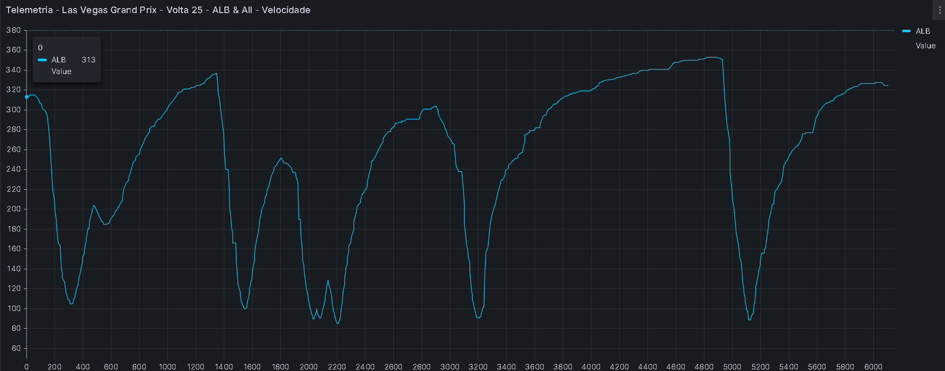 Showing Value On Series With Non Values Grafana Grafana Labs