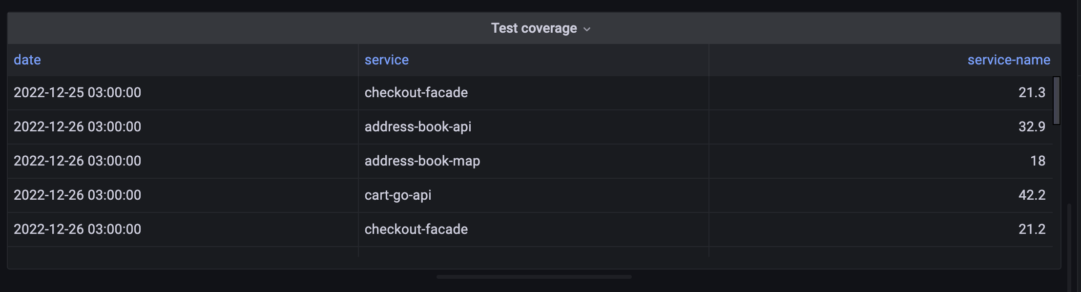 Dynamic legend from column - Dashboards - Grafana Labs Community Forums