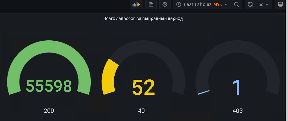 Grafana time range - Dashboards - Grafana Labs Community Forums