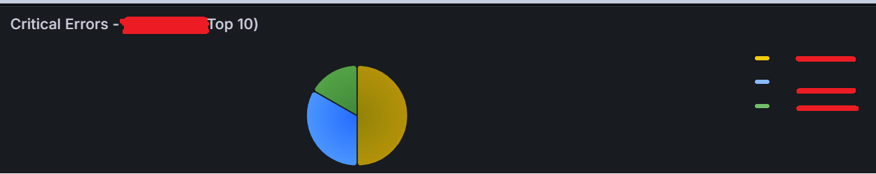 How To Query Content Of A Json Subfield In Loki Grafana Grafana Loki Grafana Labs Community
