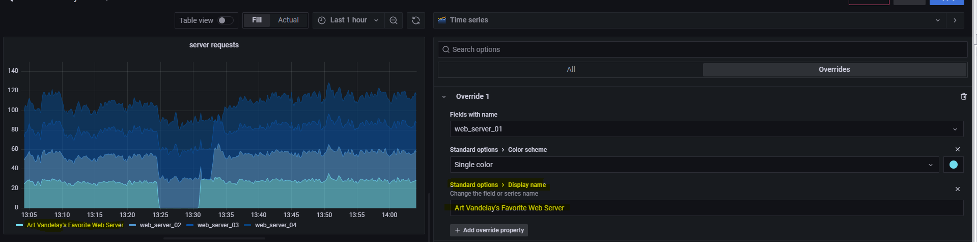 How can i change Display name in Grafana? - Dashboards - Grafana Labs Community Forums