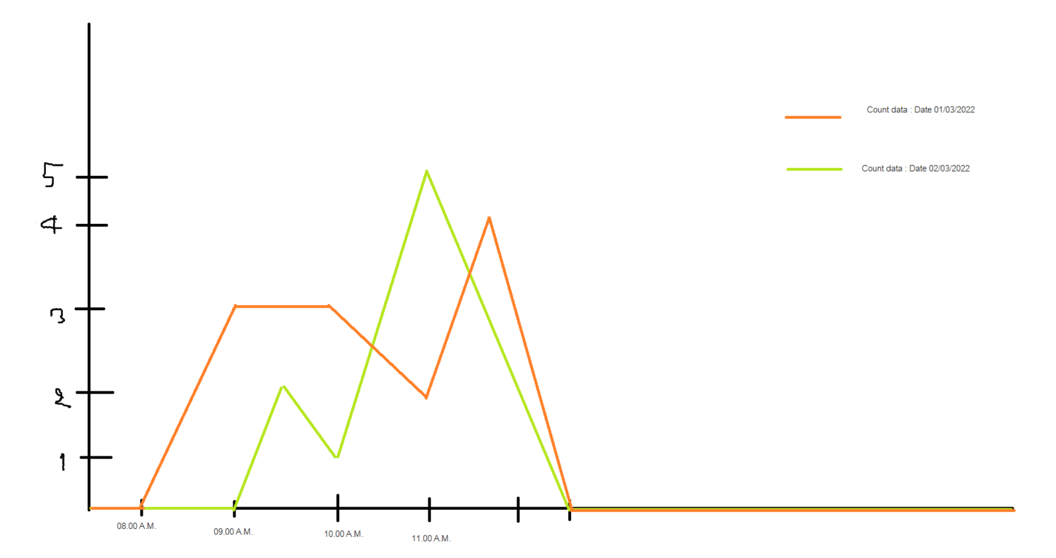 How to create compare graph with difference date - Elasticsearch - Grafana Labs Community Forums