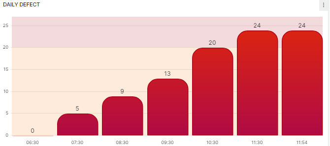 InfluxDB: Issue with Time Range start from 6:30 am in 1 hour window - InfluxDB - Grafana Labs ...