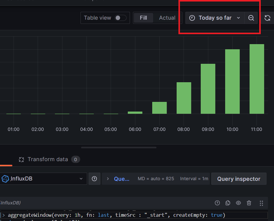 InfluxDB: Issue with Time Range start from 6:30 am in 1 hour window - InfluxDB - Grafana Labs ...
