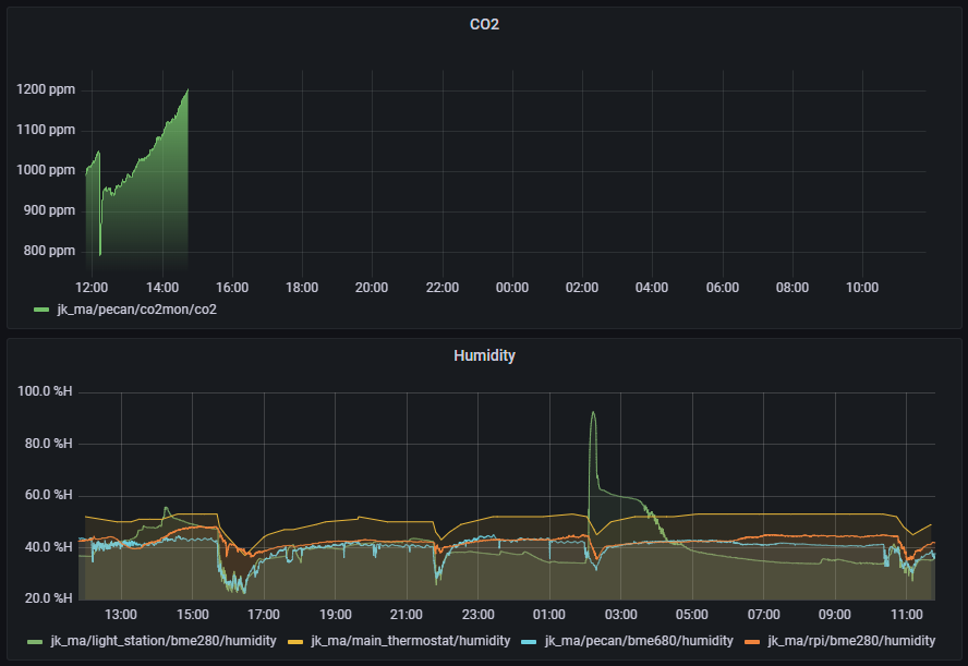 MQTT graphs cut off to the right, weird behavior (already solved!) - PostgreSQL - Grafana Labs ...