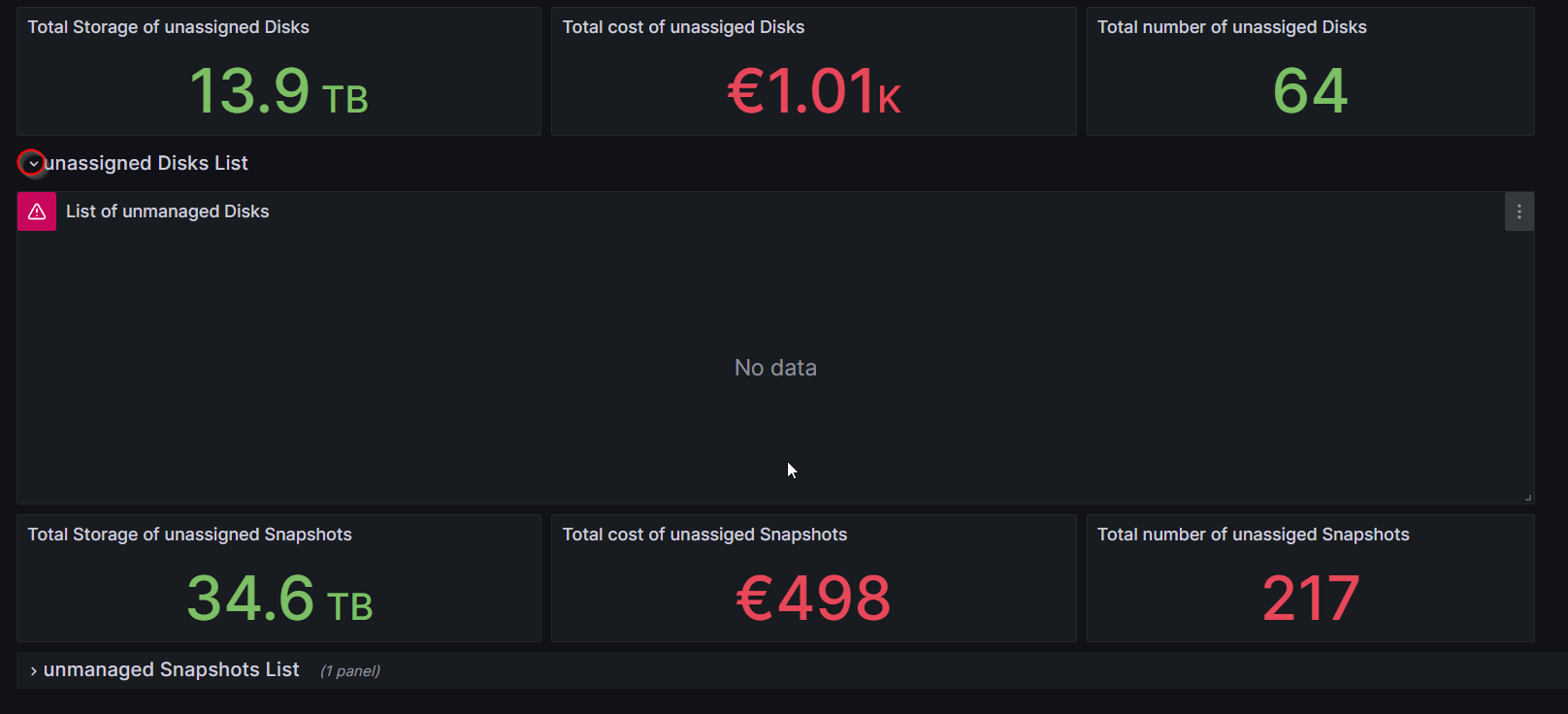 Panels gets added to Row after expanding Row - Dashboards - Grafana ... Panels gets added to Row after expanding Row - Dashboards - Grafana ...