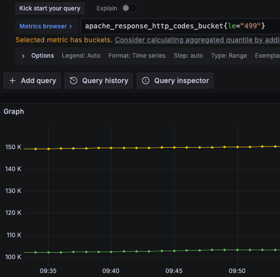 Access Logs By HTTP codes - Grafana Cloud - Grafana Labs Community Forums
