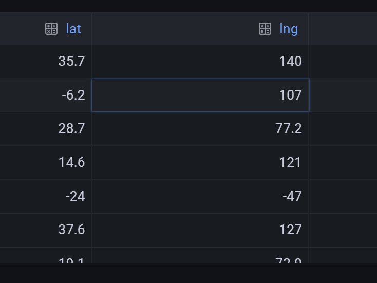 Grafana does not display float numbers from InfluxDB2 using Flux Datasource - Dashboards ...