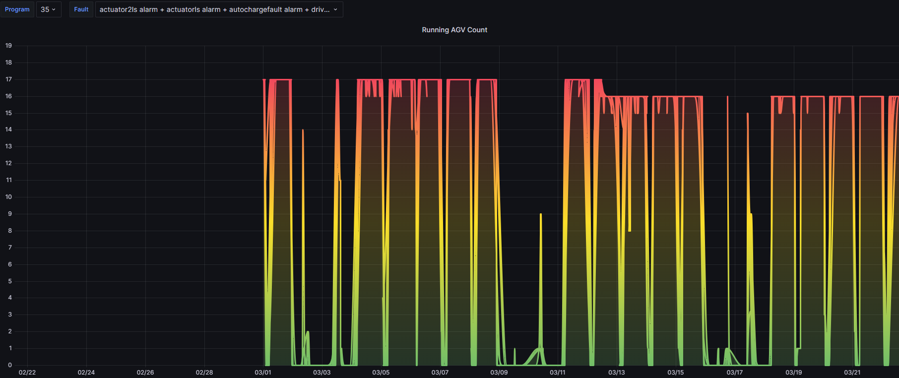 Filter data by column - MySQL - Grafana Labs Community Forums