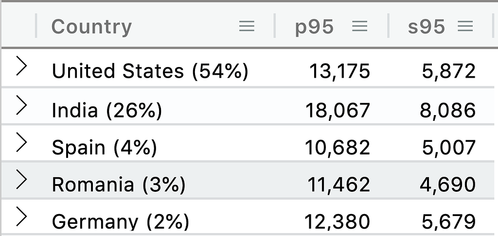 How to create a stacked Bar Chart? - Grafana - Grafana Labs Community ...