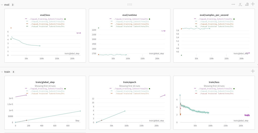 Eval Loss spike Seq2seq Trainer Resume from Checkpoint - 🤗Transformers - Hugging Face Forums