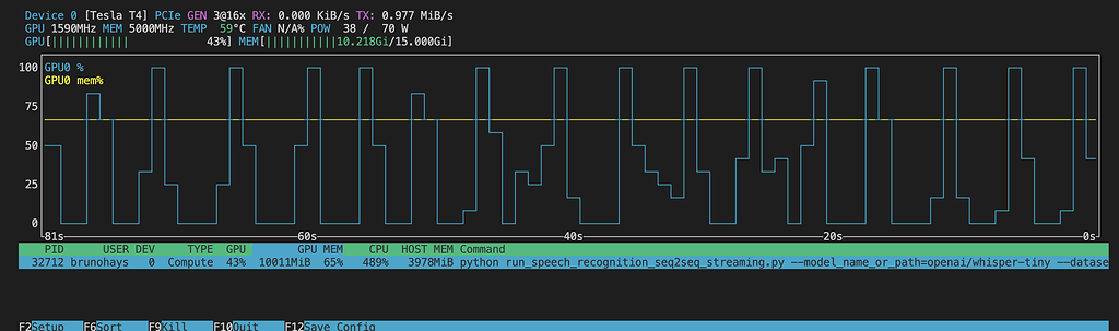 Idle GPU when finetuning whisper tiny - Beginners - Hugging Face Forums