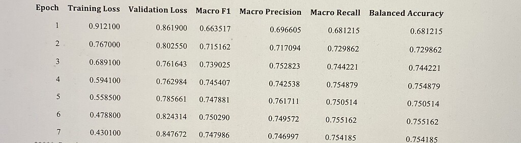 Is my model overfitting or underfitting? - Beginners - Hugging Face Forums