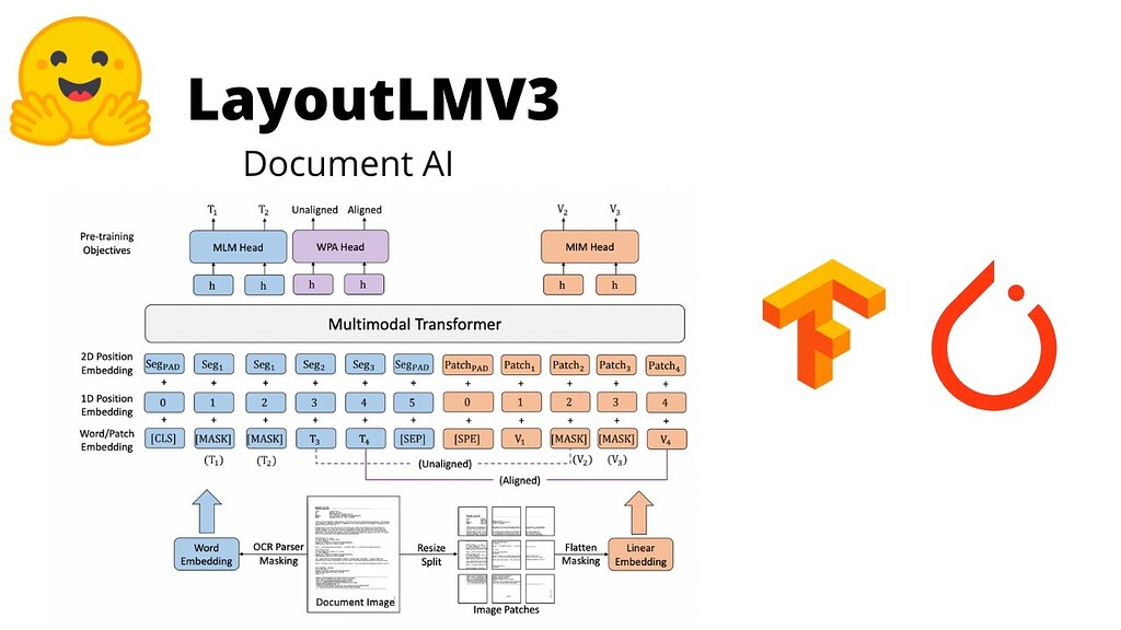 LayoutLMv3 paper review and fine tuning code - Awesome paper - Hugging Face Forums