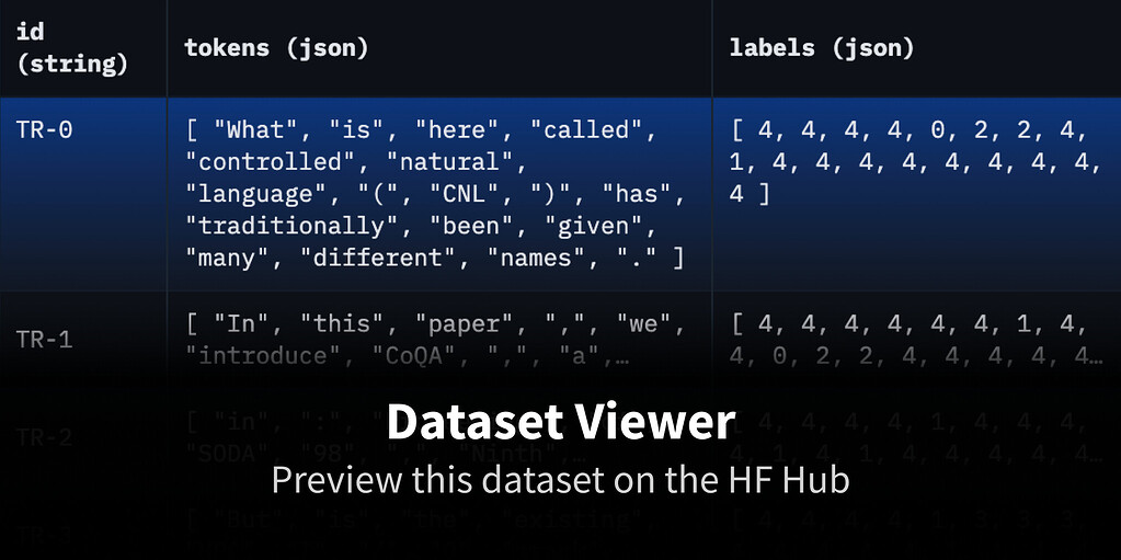 Merge Custom Dataset With Dataset On Huggingface Problem With