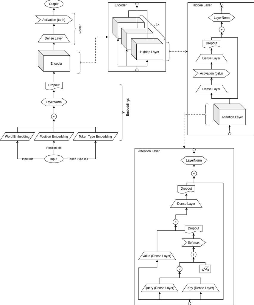 RobertaModel layer diagram - Beginners - Hugging Face Forums