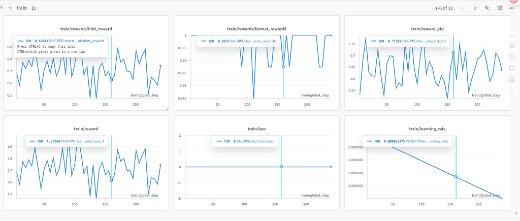 Huggingface trl GRPO loss is always zero - Beginners - Hugging Face Forums
